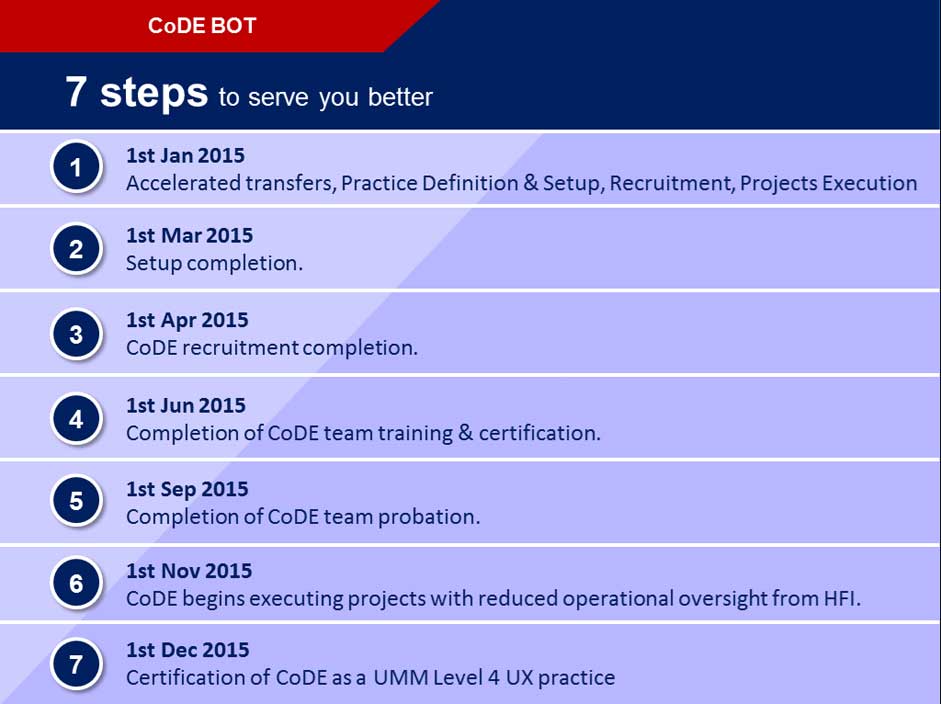 Build, Operate, and Transfer a User Experience Practice | Human Factors ...